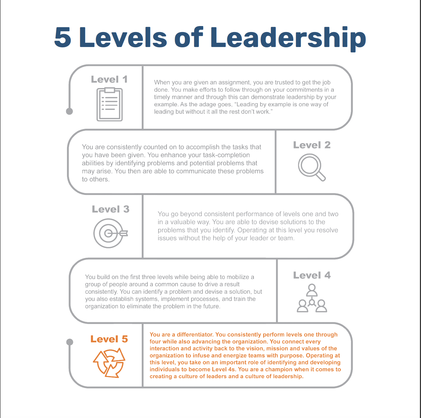 5 Levels of Leadership Assessment | think2perform