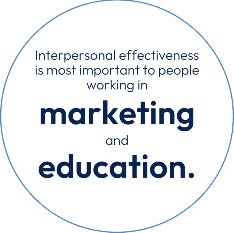 The State of Values 2024: Understanding What Drives Us